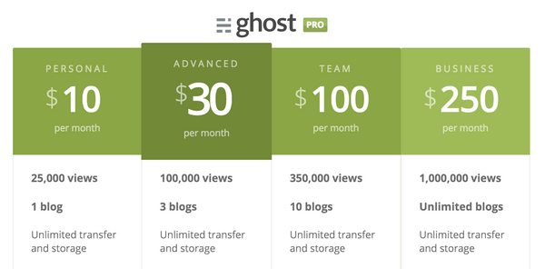 New Ghost(Pro) Plans & Pricing