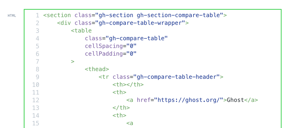 Using the Editor in Ghost - FAQ