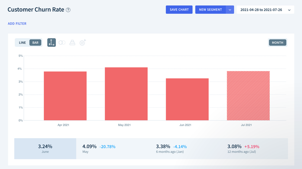 Subscription business metrics explained for publishers