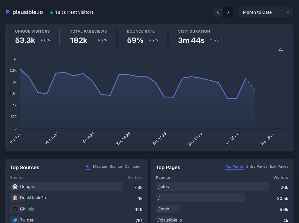 Subscription business metrics explained for publishers