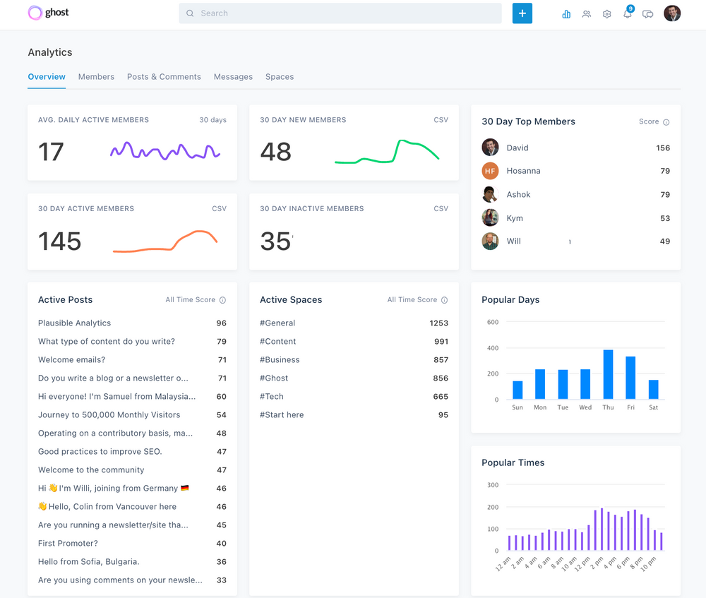 How to build an online community around your content