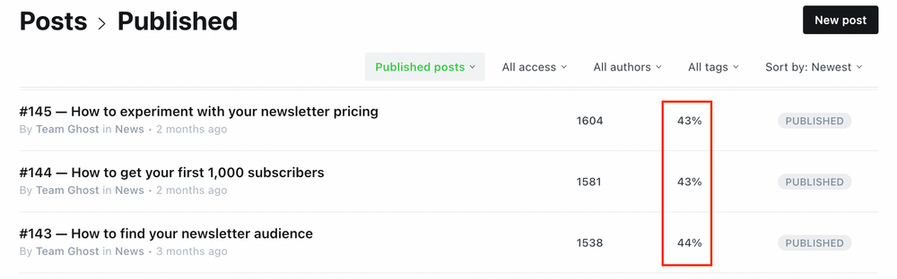 How to increase the open rates of your email newsletter