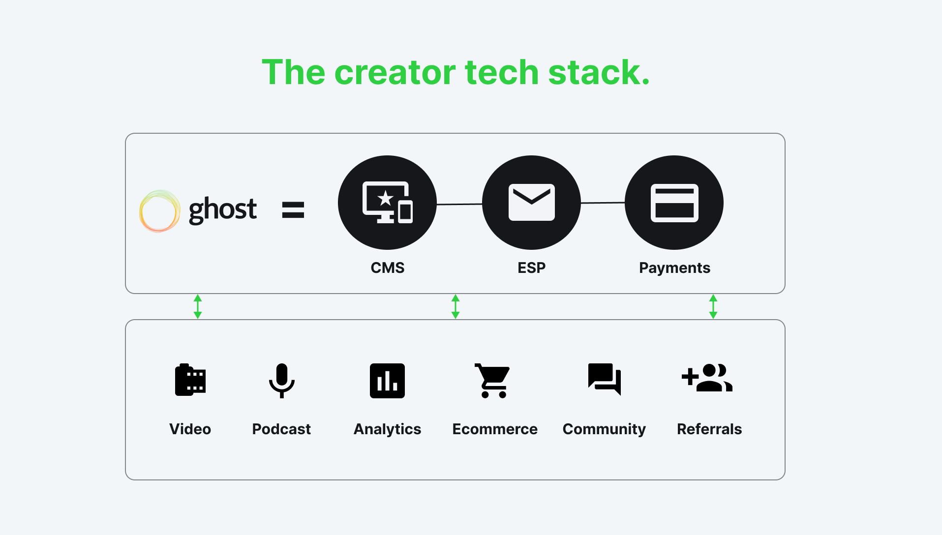 Which creator tech stack is right for you?