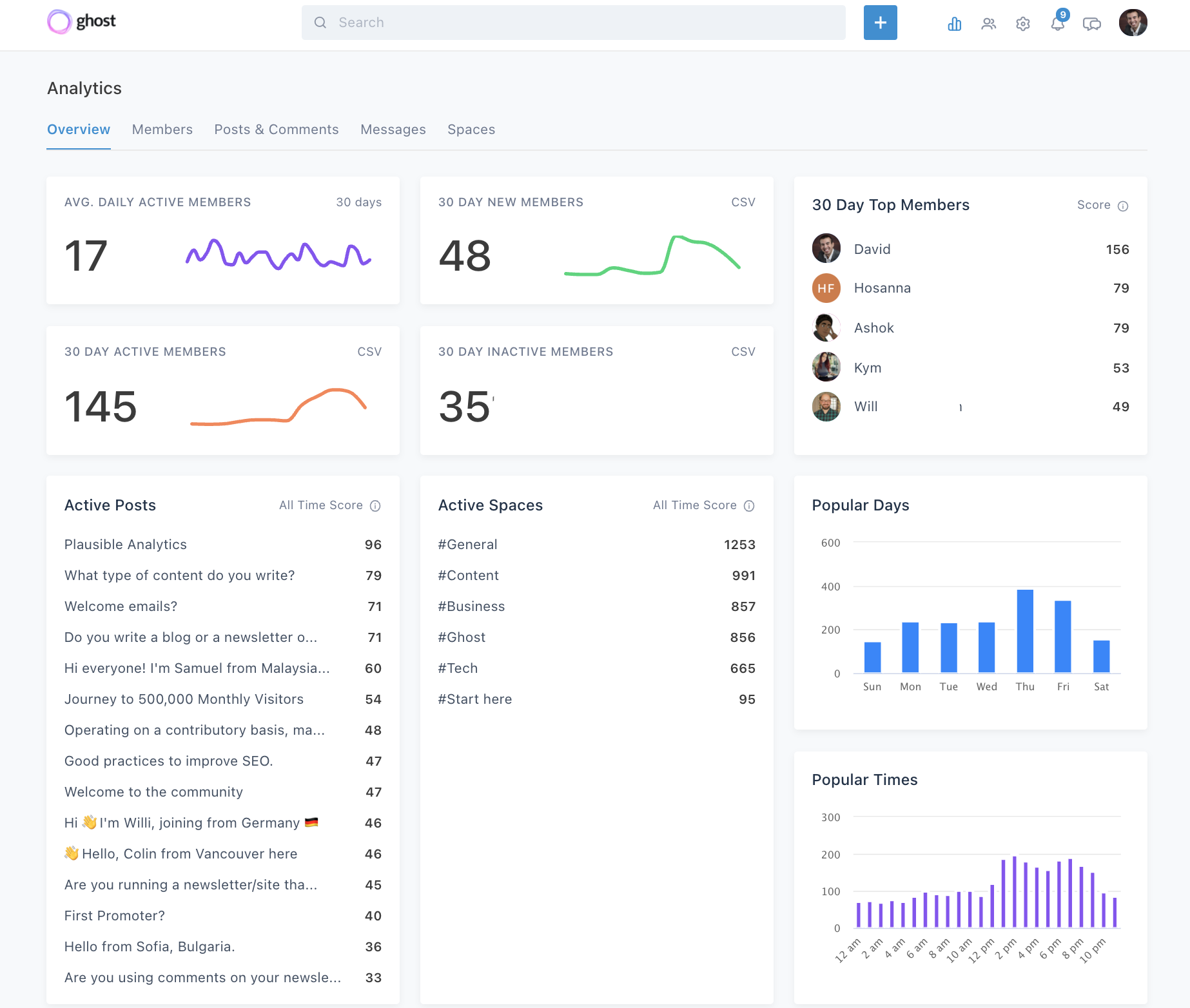 How to build an online community around your content