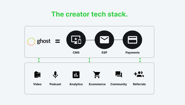 Which creator tech stack is right for you?