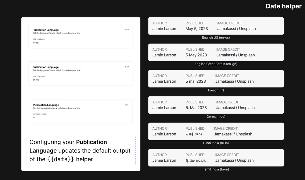 The art of the post template in Ghost